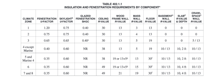 News | Building Science Institute